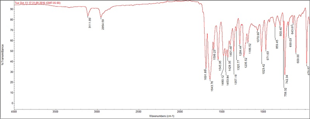 Solved what peaks are seen in this Caffeine spectrum ? | Chegg.com