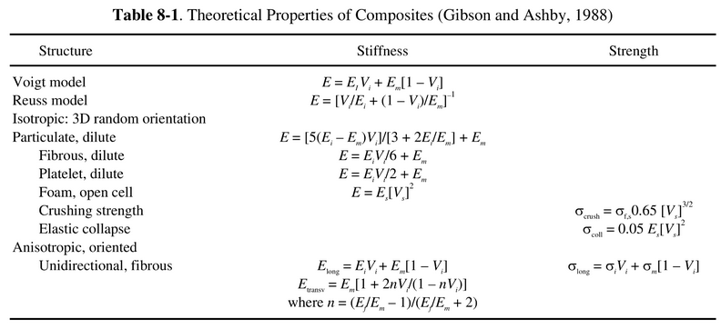 Derive Equation 8-5 using Table 8-1 and assuming that | Chegg.com