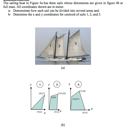 Solved The sailing boat in Figure 4a has three sails whose | Chegg.com