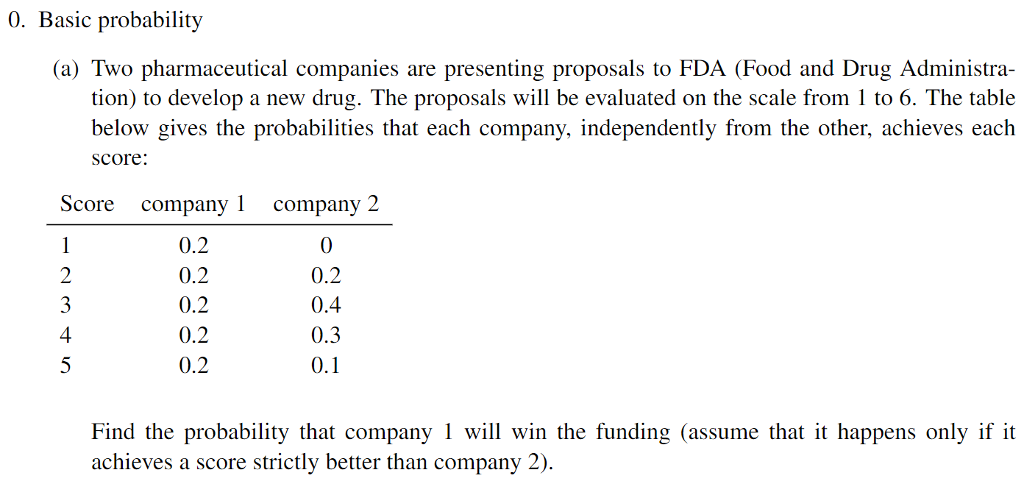 Solved 0. Basic probability (a) Two pharmaceutical companies | Chegg.com