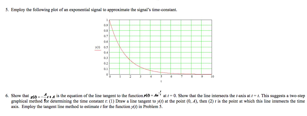 Solved Employ the following plot of an exponential signal to | Chegg.com