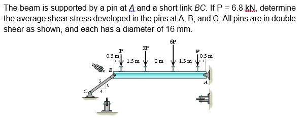 Solved The beam is supported by a pin at A and a short link | Chegg.com