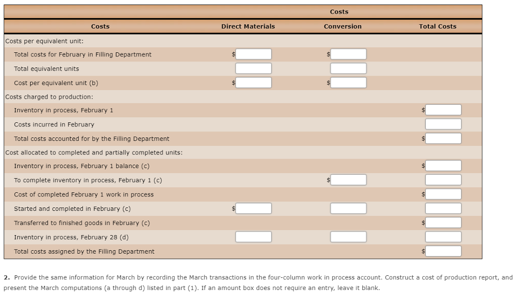 Solved Work in Process Account Data for Two Months; Cost of | Chegg.com