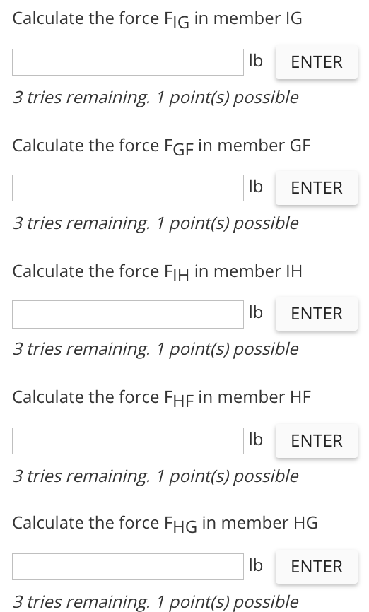 Solved For the symmetrical truss, use the method of joints | Chegg.com
