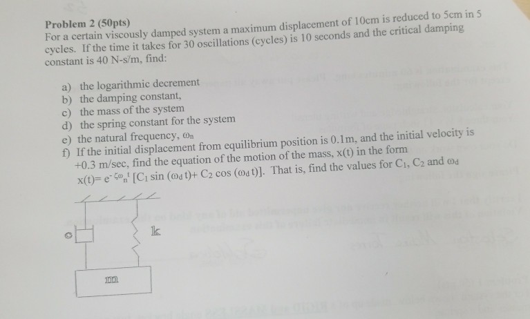 Solved Problem 2 (50pts) For a certain viscously damped | Chegg.com