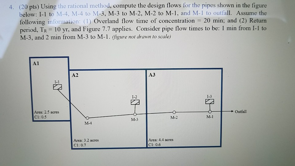 Solved (20 pts) Using the rational method, compute the | Chegg.com