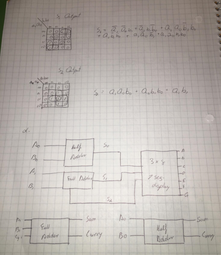 Solved Experiment #3. Des n of "2-bit binary adder with car | Chegg.com