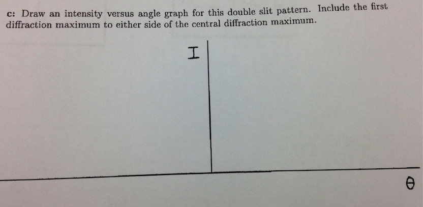 Solved Draw an intensity versus angle graph for this double | Chegg.com