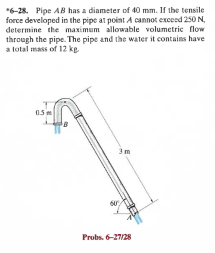 Solved *6-28. Pipe AB has a diameter of 40 mm. If the | Chegg.com