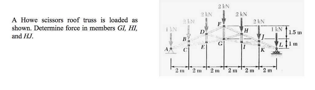 Solved 2 kN ftruss is loaded as 2 kN 2 kN 2 kN shown. | Chegg.com