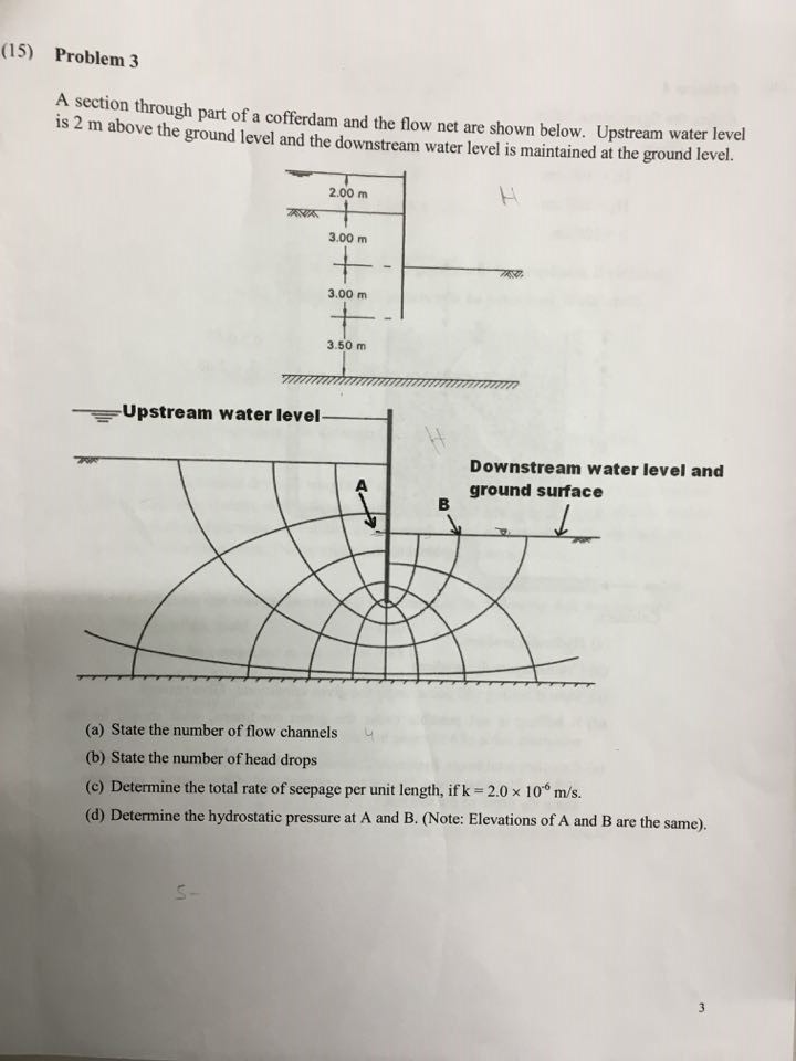 Solved A section through Part of a cofferdam and the flow | Chegg.com