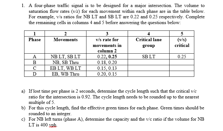 Solved 1. A four-phase traffic signal is to be designed for | Chegg.com