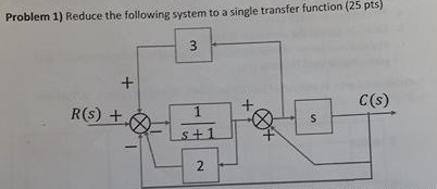 Reduce the following system to a single transfer | Chegg.com