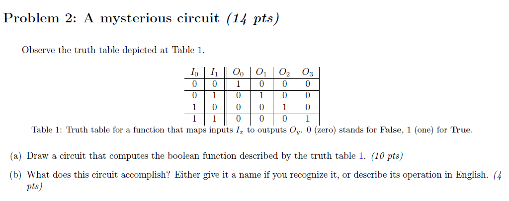 Solved Observe the truth table depicted at Table 1. (a) | Chegg.com