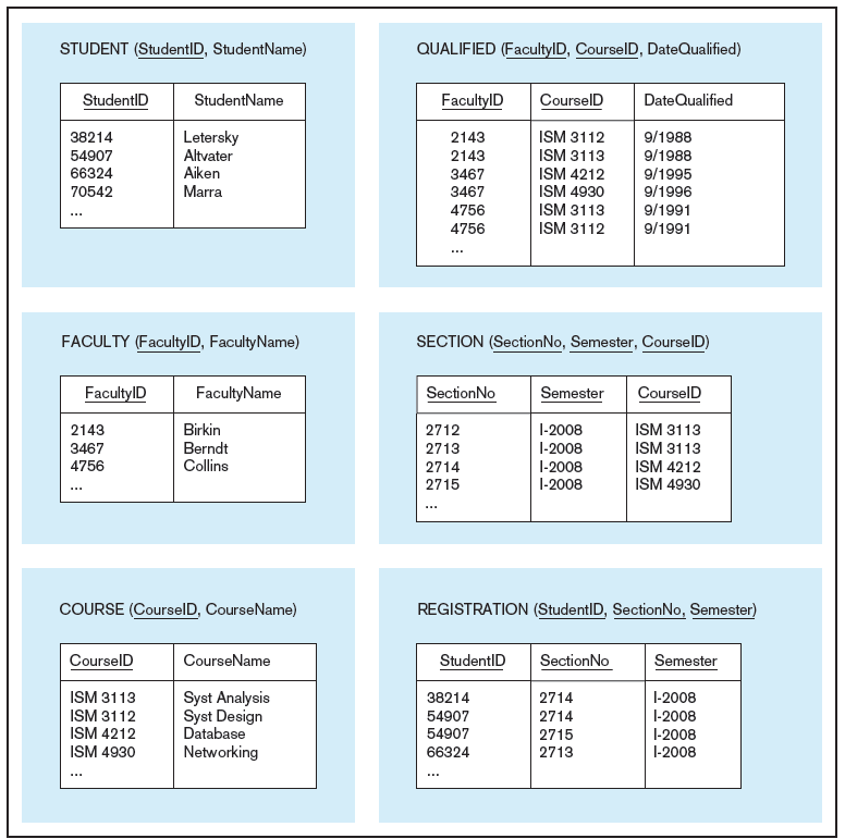 Solved Number 5 please. What do I type in SQL so that I can | Chegg.com