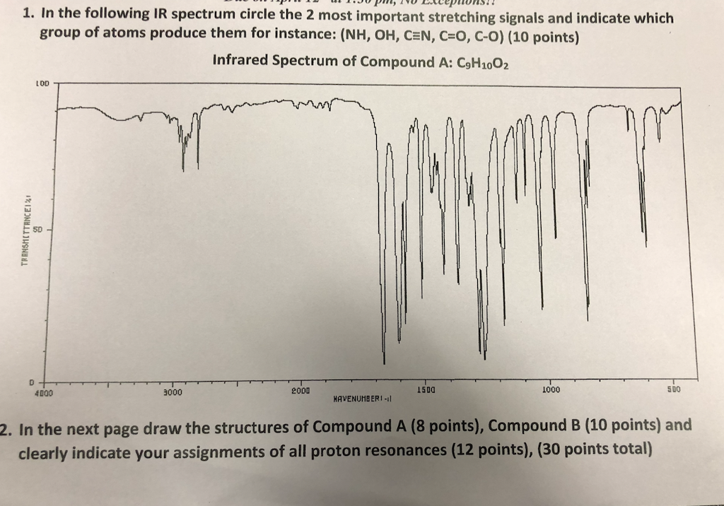 Solved 1. In the following IR spectrum circle the 2 most | Chegg.com