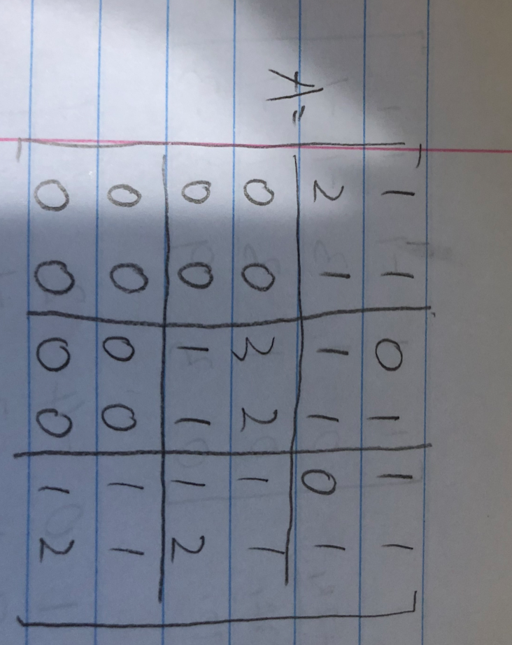 Solved 0010 001001-2 | Chegg.com