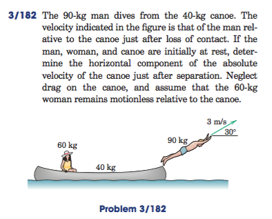 Solved The 90-kg man dives from the 40-kg canoe. The | Chegg.com