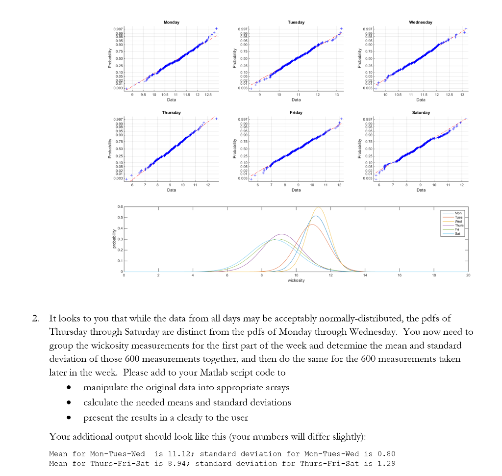 Using normpdf, normcdf and norminv for statistical | Chegg.com