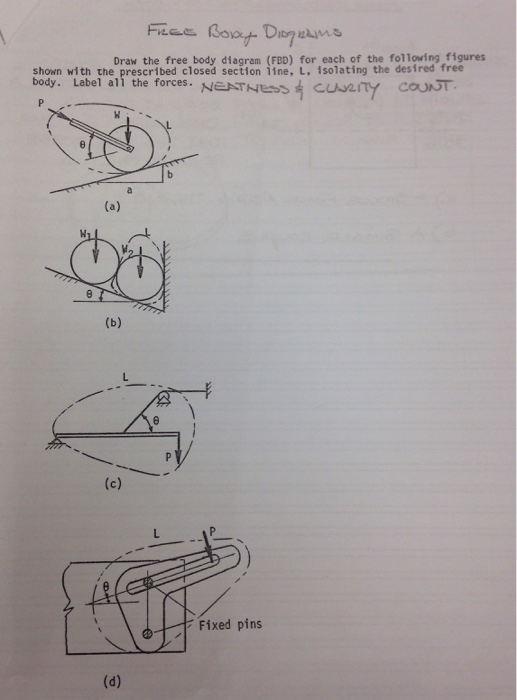 Solved Draw the free body diagram (FBD) for each of the | Chegg.com