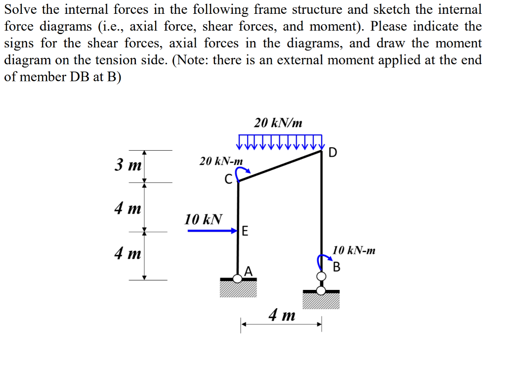 Solved Solve the internal forces in the following frame | Chegg.com
