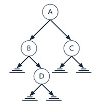 Solved This is C++ Language questions In the figure above | Chegg.com