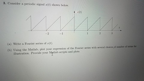 Solved Consider a periodic signal x(t) shown below. Write a | Chegg.com