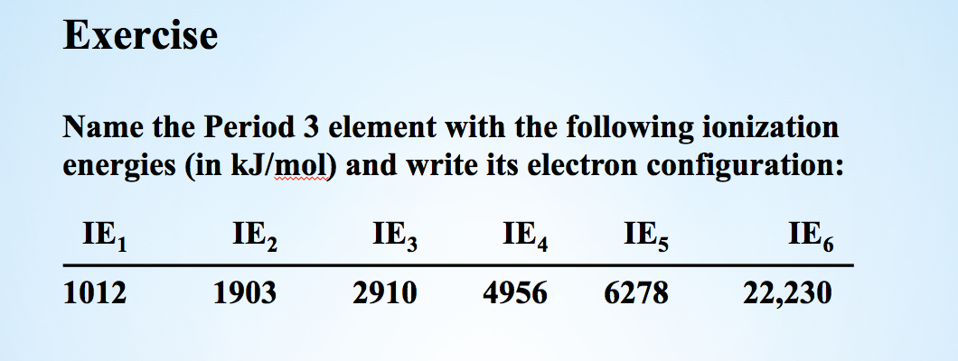 Solved Name the Period 3 element with the following | Chegg.com