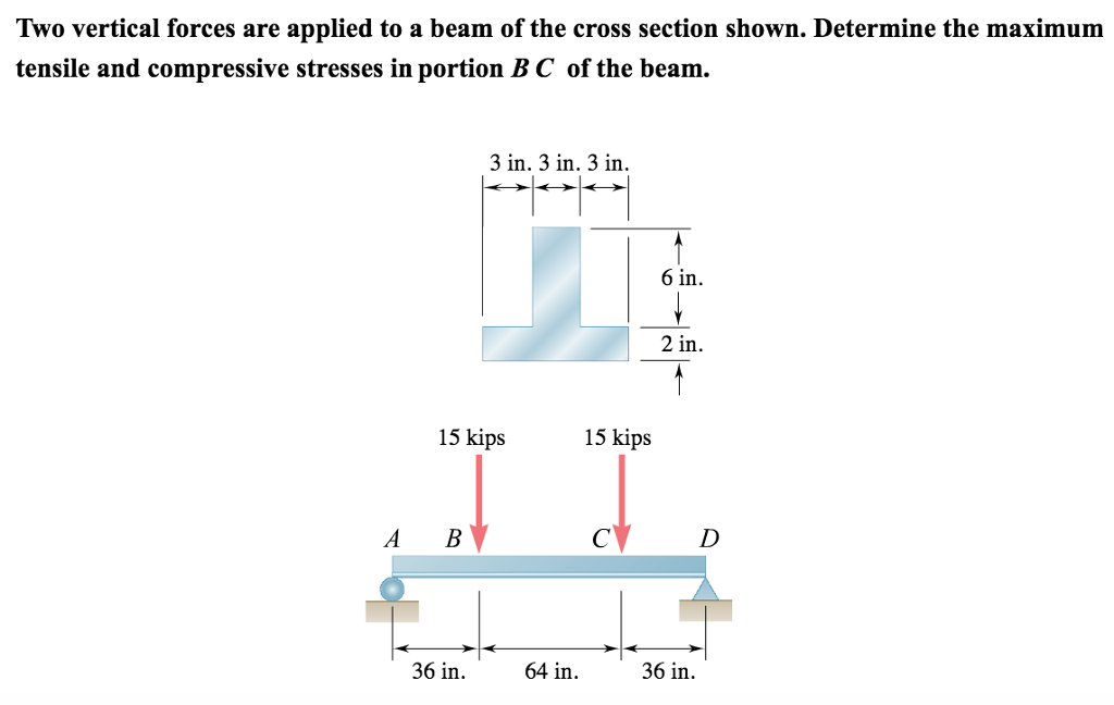 Solved Two vertical forces are applied to a beam of the | Chegg.com