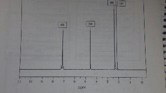 Solved IR and NMR spectra for compound C8H10O. If D2O added | Chegg.com
