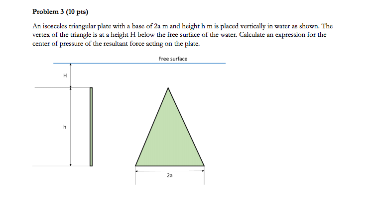 Solved An isosceles triangular plate with a base of 2a m and | Chegg.com