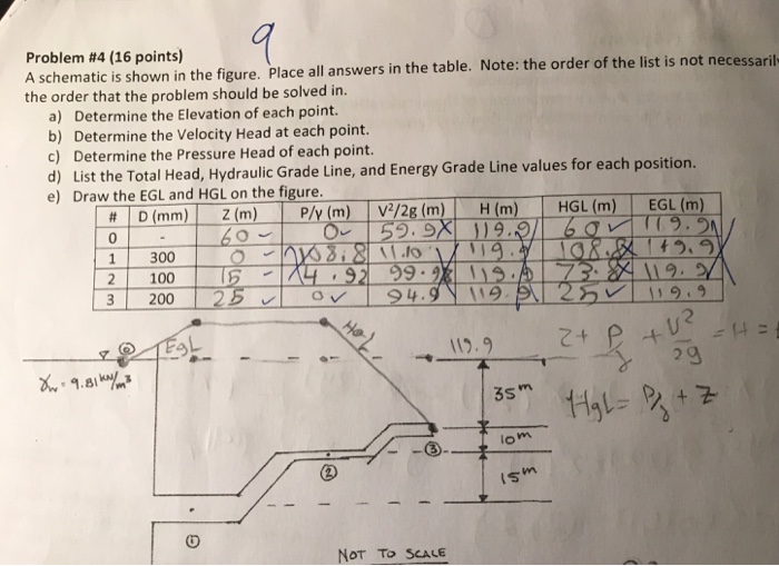Solved Problem #4 (16 points) A schematic is shown in the | Chegg.com