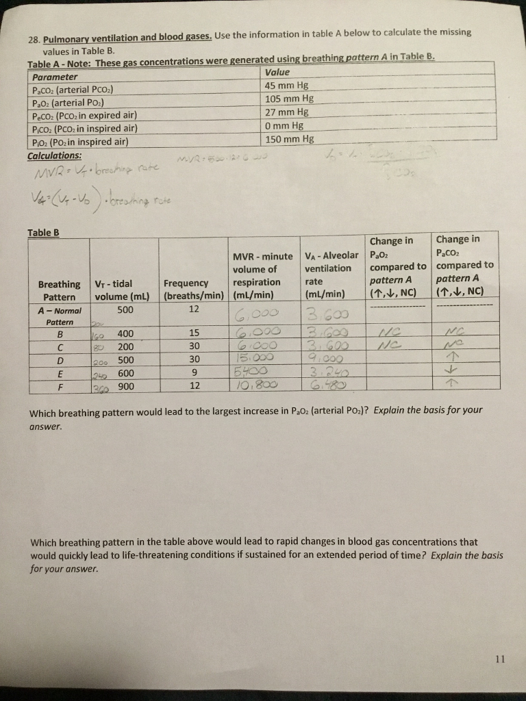 Solved How do you tell if the PaO2 or PaCO2 goes up or down | Chegg.com