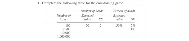 Solved 1. Complete the following table for the coin-tossing | Chegg.com