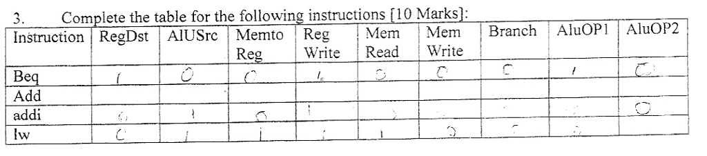 Solved Complete the table for the following instructions | Chegg.com