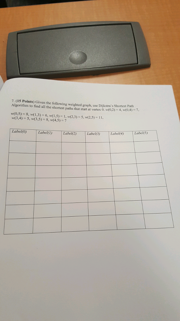 Solved Given the following weighted graph, use Dijkstra's | Chegg.com