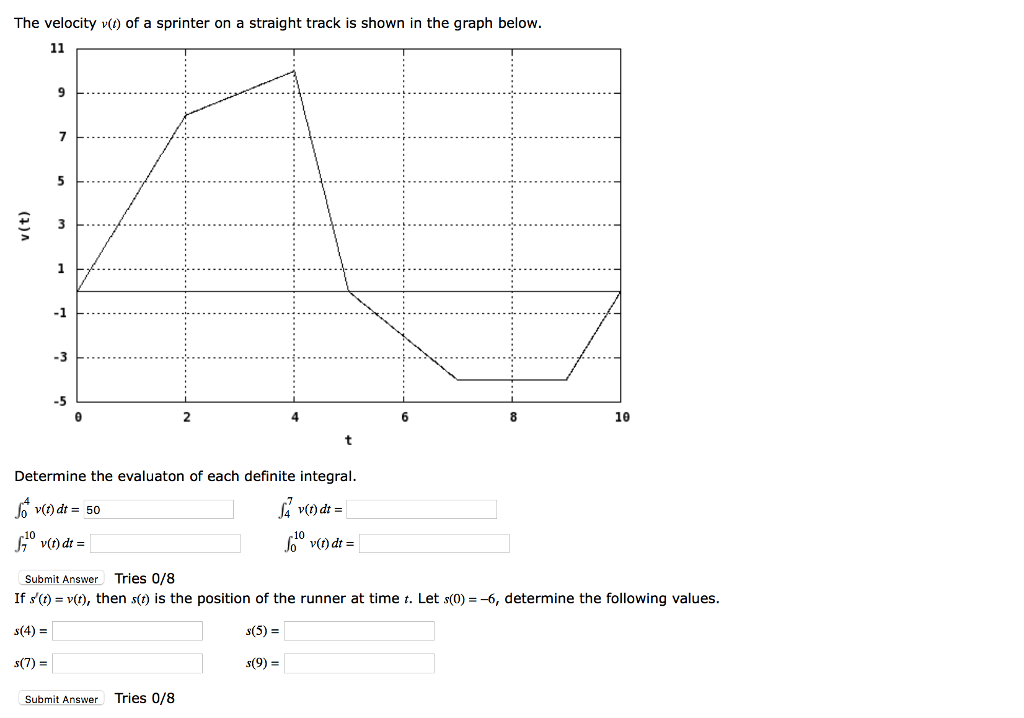 Solved The velocity v(t) of a sprinter on a straight track | Chegg.com