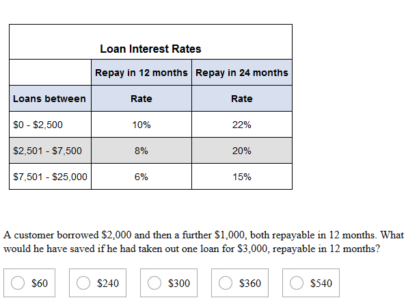 Solved Section 1 Numerical Reasoning Assessment University | Chegg.com
