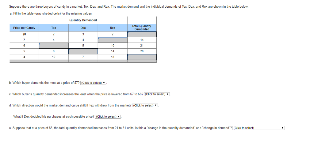Solved Suppose there are three buyers of candy in a market: | Chegg.com
