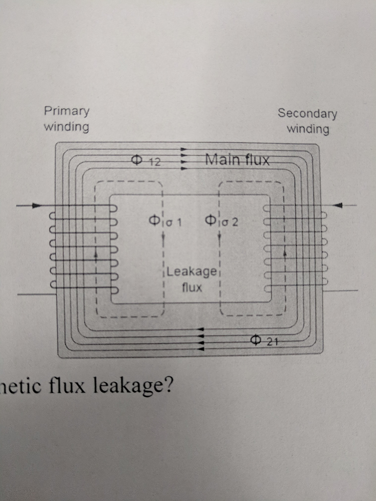 Solved (b) The function of the iron pieces here is to | Chegg.com