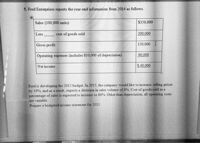 Solved Fred Enterprises reports the year-end information | Chegg.com