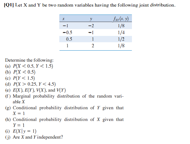 Solved Let X and Y be two random variables having the | Chegg.com