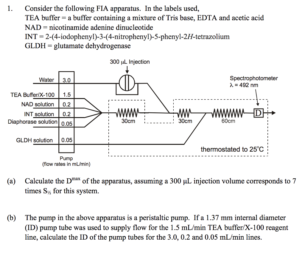 1. Consider the following FIA apparatus. In the | Chegg.com