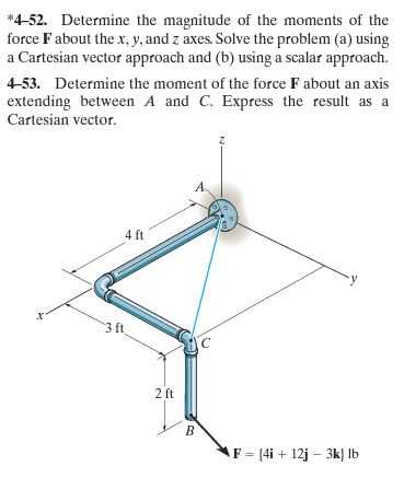 Solved Determine the magnitude of the moments of the force F | Chegg.com
