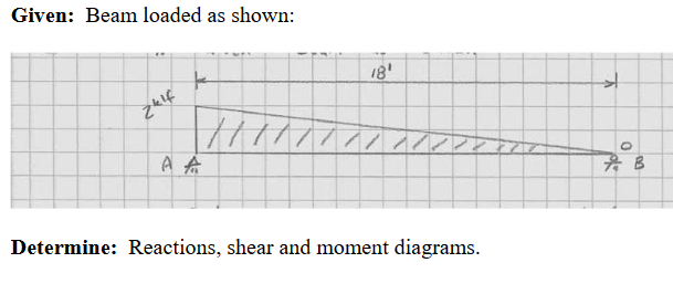 Solved: Given: Beam Loaded As Shown: Determine: Reactions,... | Chegg.com