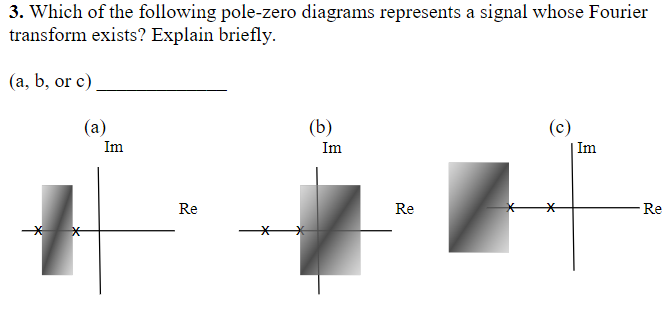 Solved 3. Which of the following pole-zero diagrams | Chegg.com