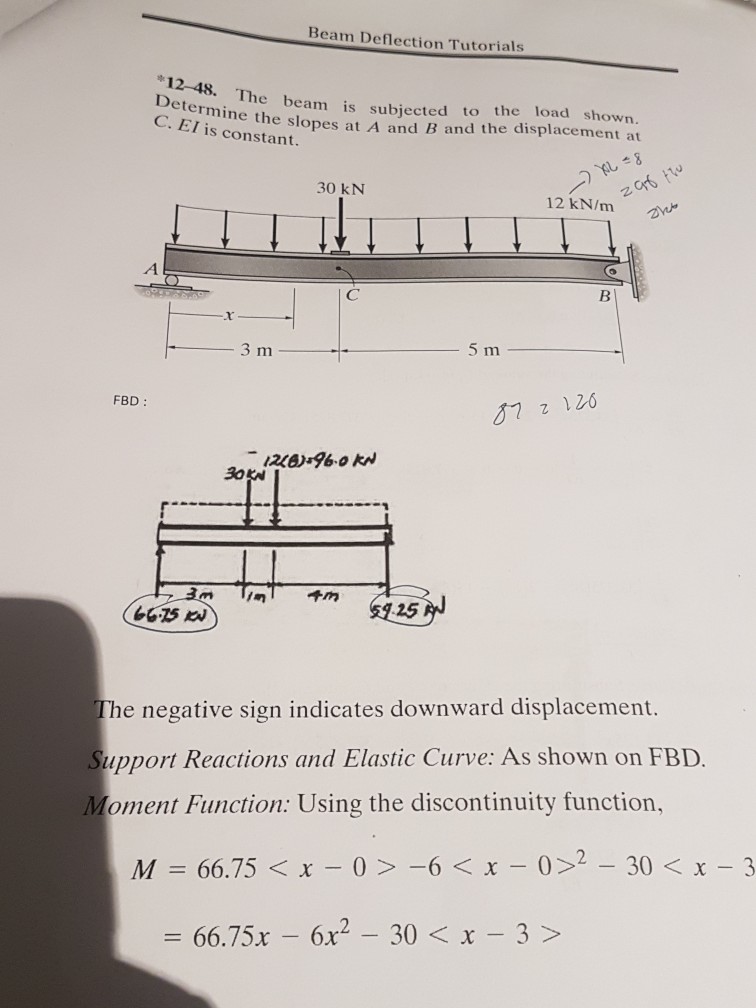 Solved Beam Deflection Tutorials 12-48. The beam The beam is | Chegg.com