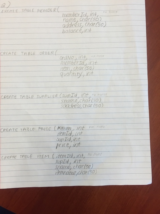 Solved 346 Database using the below design please help me | Chegg.com