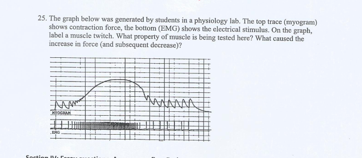 Solved 25. The graph below was generated by students in a | Chegg.com