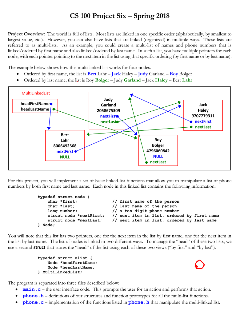 Solved CS 100 Project Six - Spring 2018 Proiect Overview: | Chegg.com